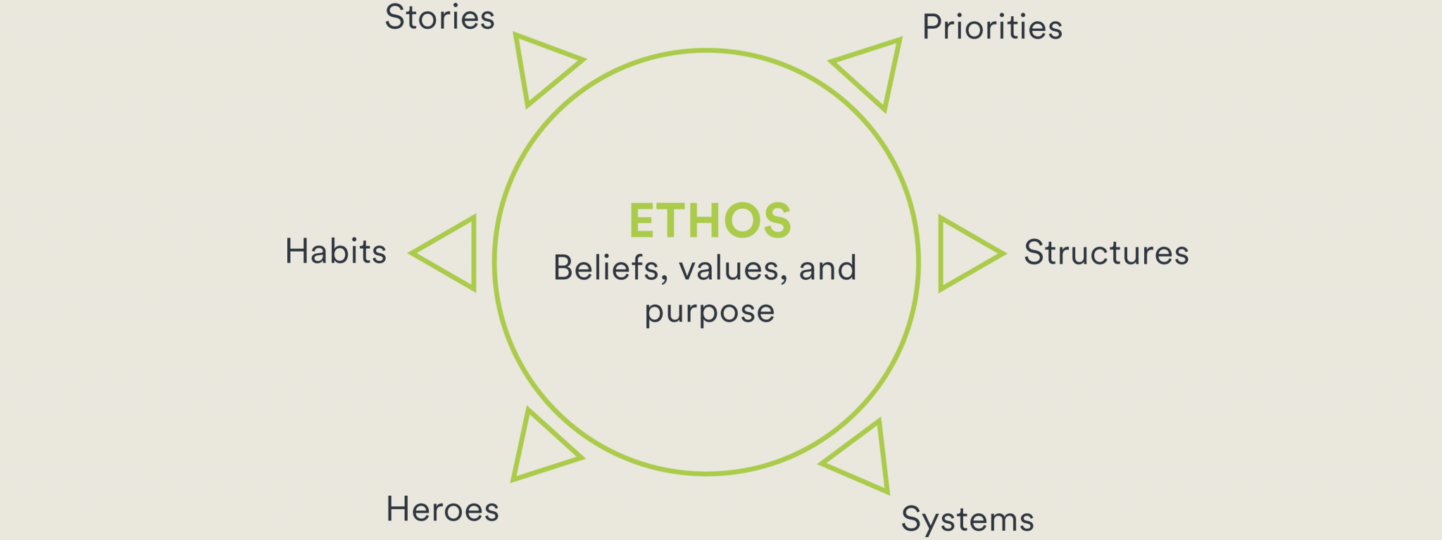 Wise peacemakers | Listening on your frontline (2/5) | LICC